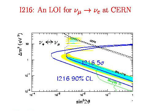 Talk given at the January 1999 WIN Conference in South Africa: