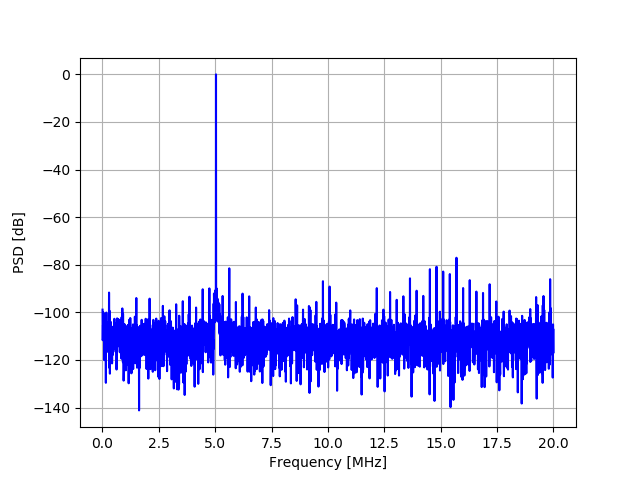 CV3 ADC per-chip summary
