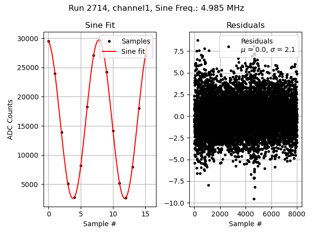 CV4 ADC per-chip summary