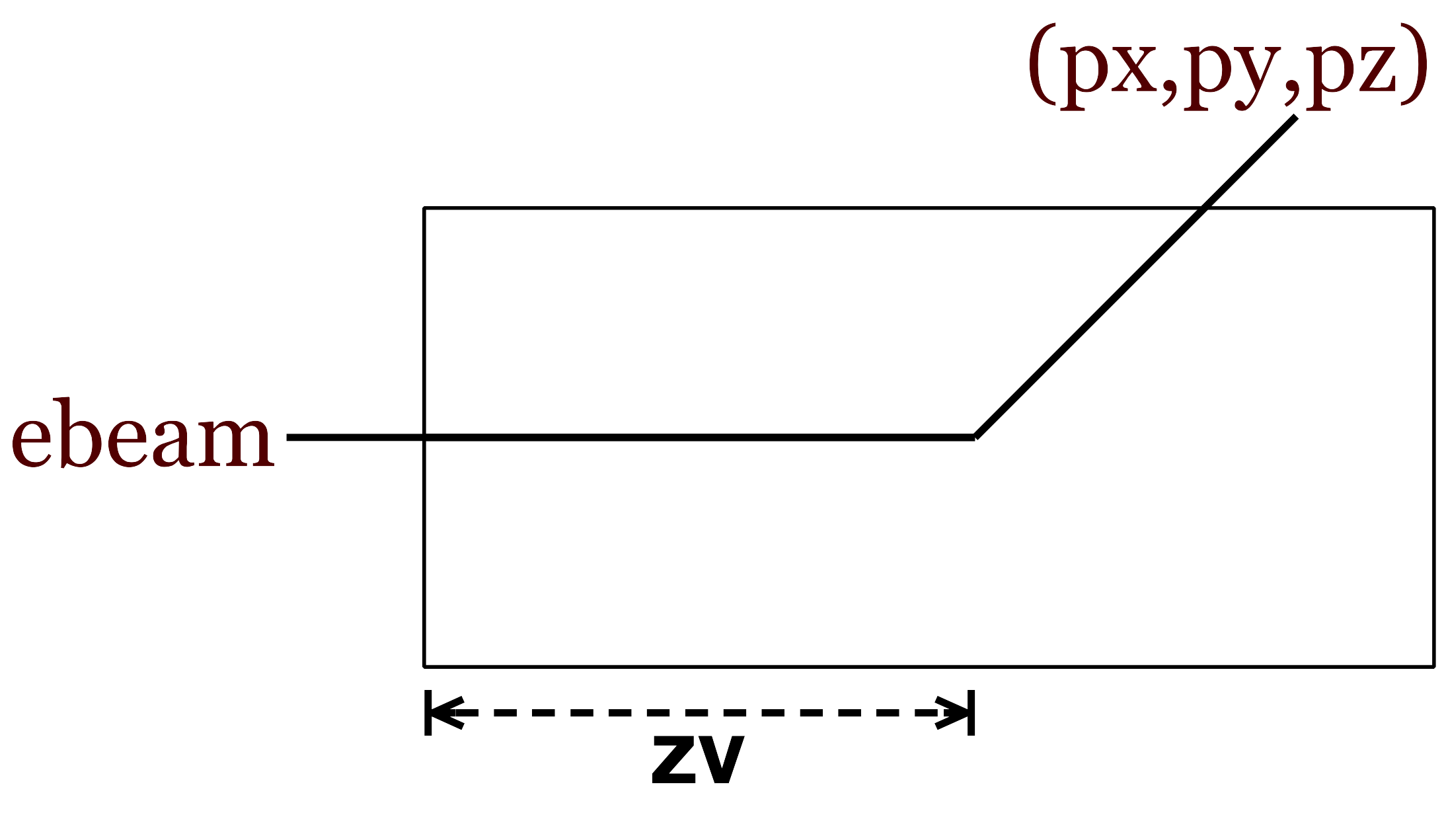 Example Experiment N Tuple — Nevis Labs Root Tutorial May 2024 Documentation