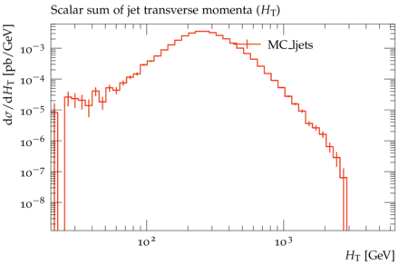 Plots from Rivet analyses – MC_JETS